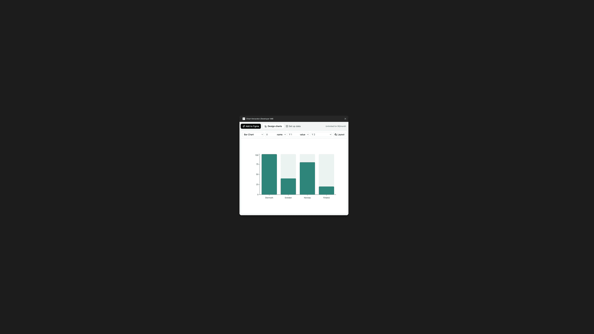 How to make charts in Figma